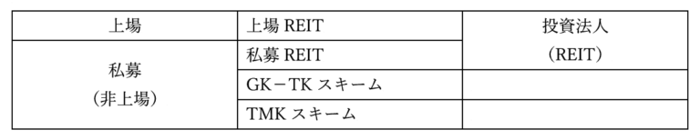 実務家が知っておくべきGK－TKスキームの基礎知識 | 香川県高松市の司法書士川井事務所